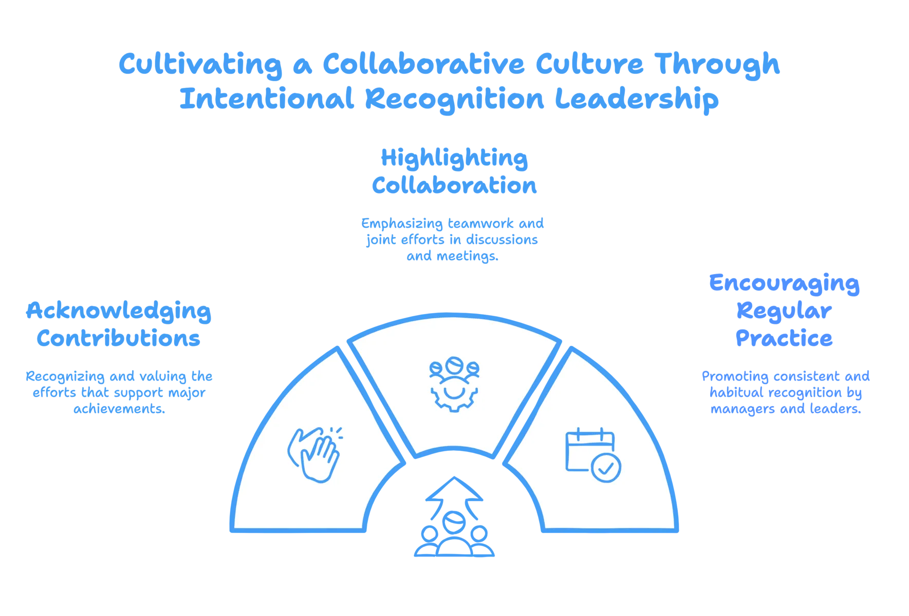 The Power of Recognition: How to Recognize Wins Across Departments.