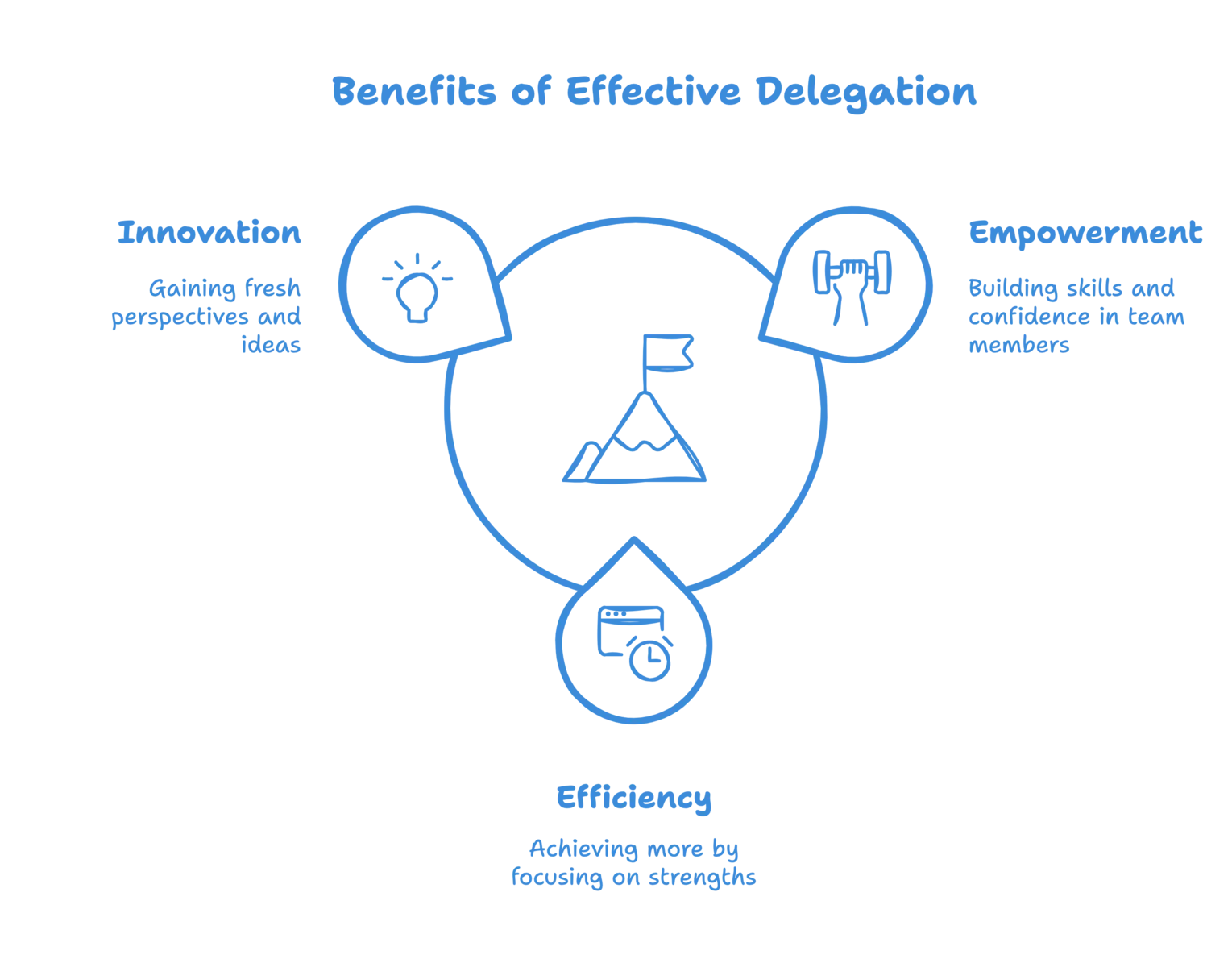 The Art of Letting Go: 10 Key Principles of Effective Leadership