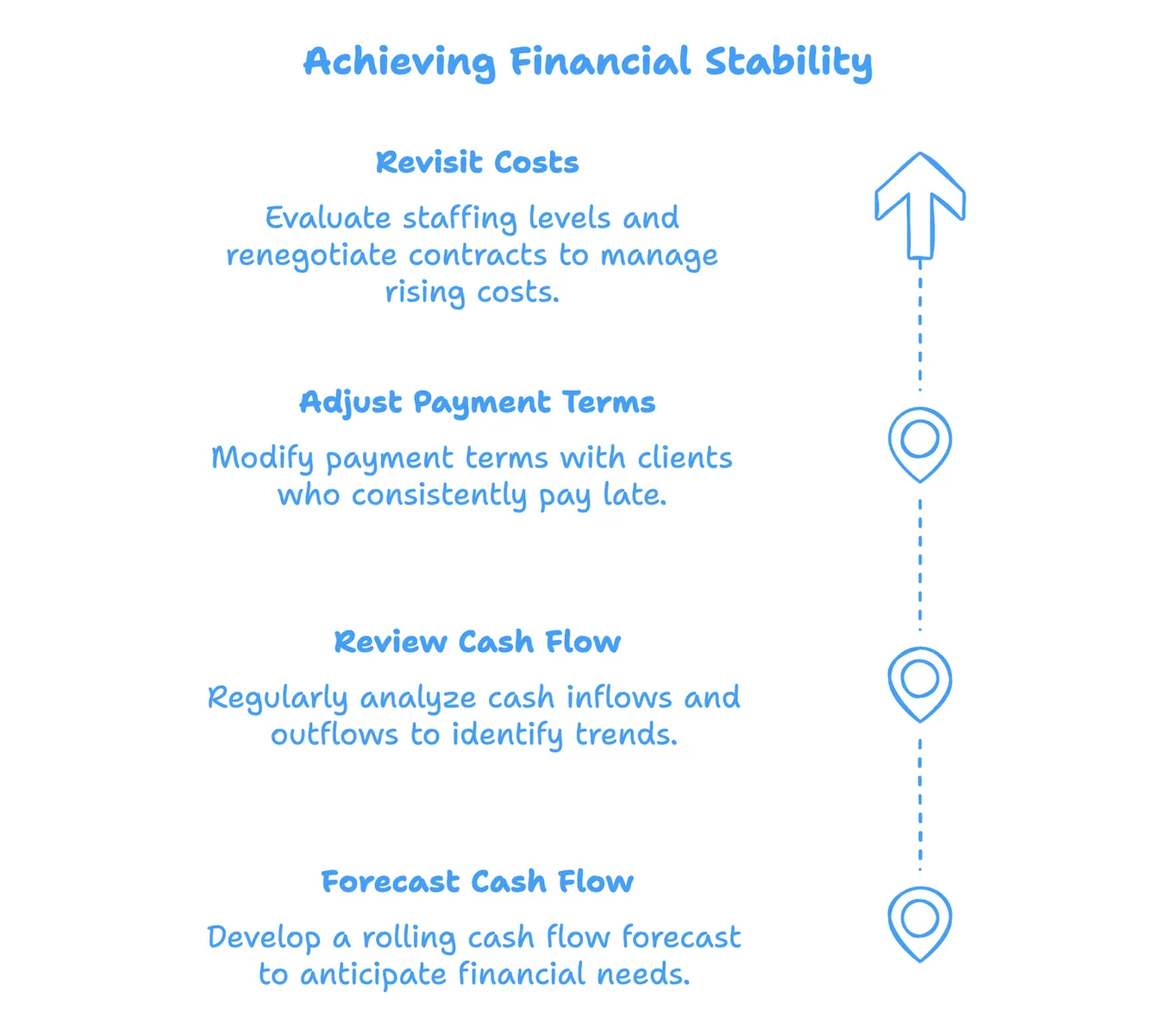 The Mirage of Profit: Why Cash Visibility is Key to Growth