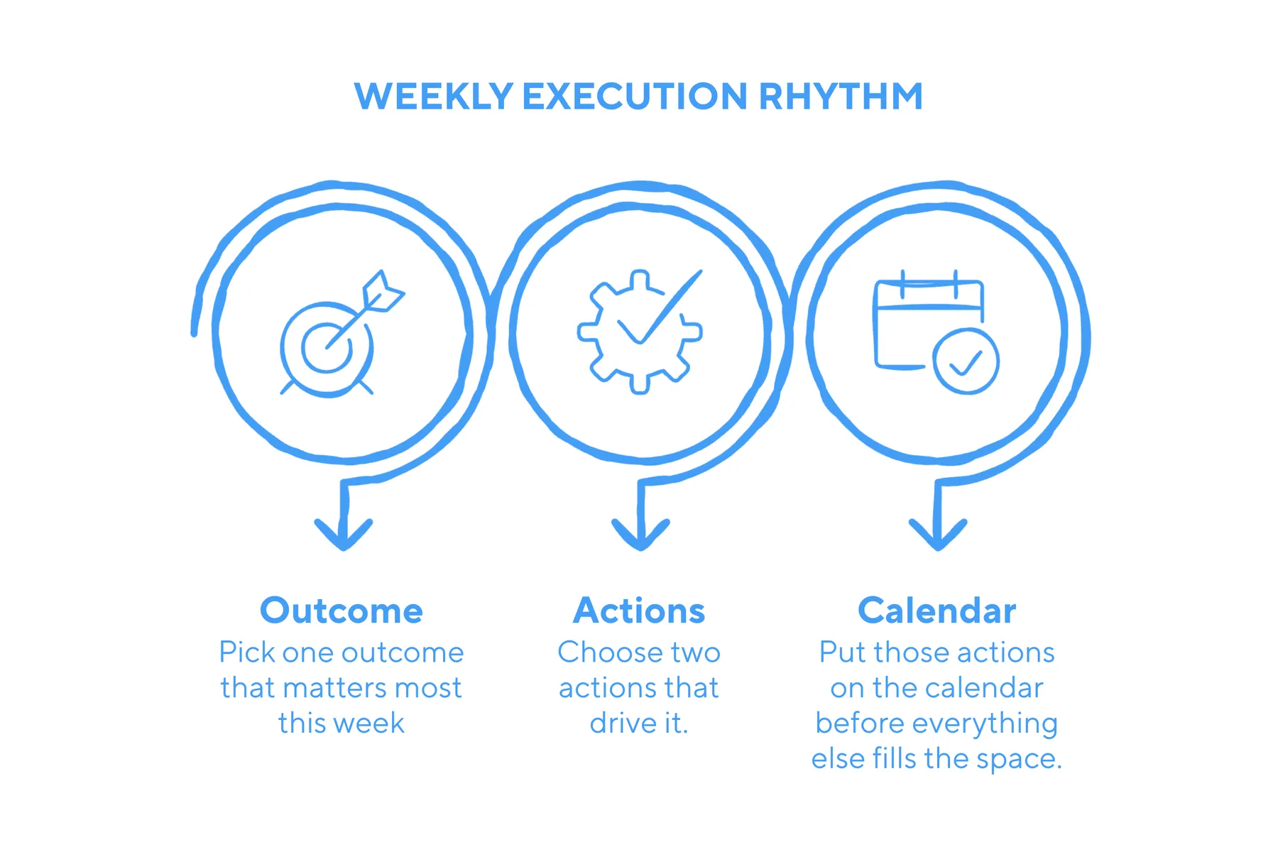 From Busy to Effective: Turning Activity into Real Progress