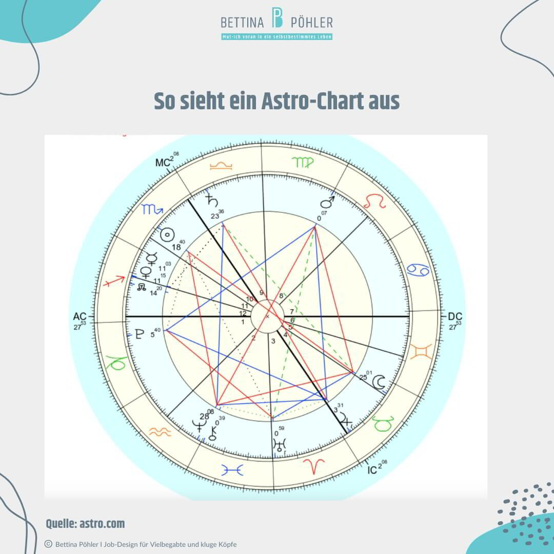 Human Design-Kritik: Top-Trend oder Hokuspokus?