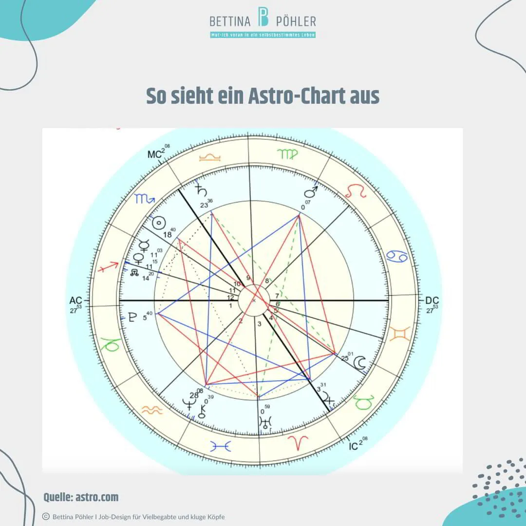 Human Design im Check: Wie es dir helfen kann – und wo es kritisch wird
