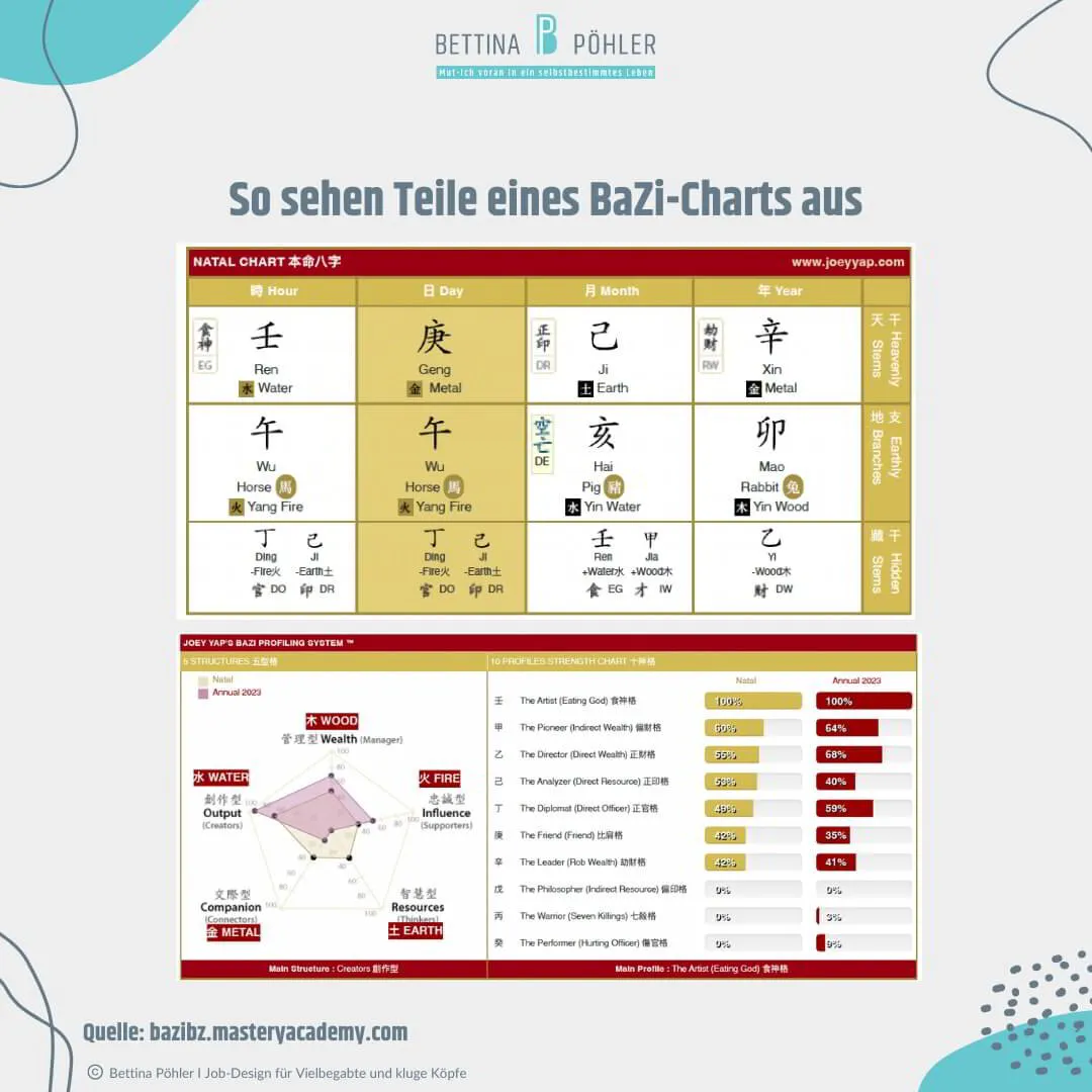 Human Design im Check: Wie es dir helfen kann – und wo es kritisch wird