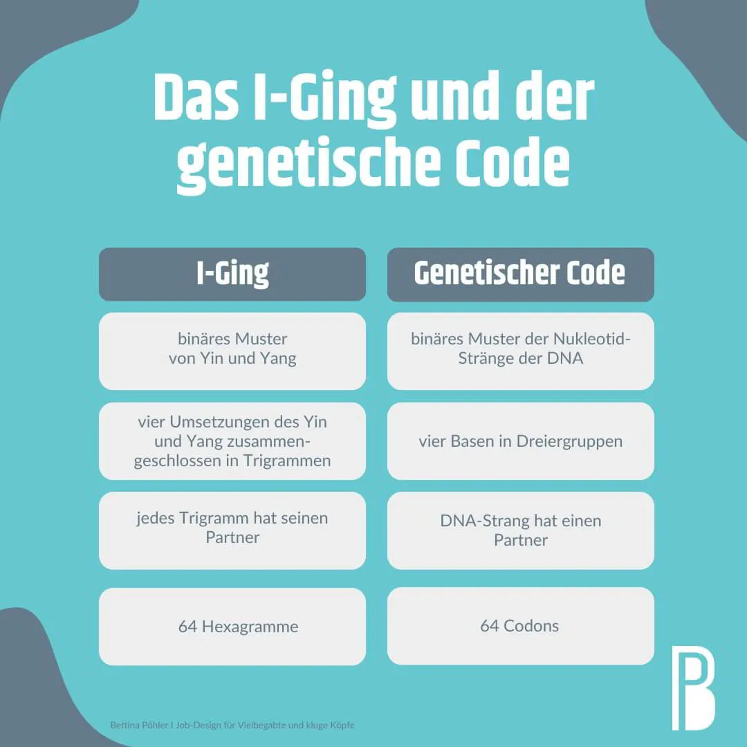 Gene Keys: Was ist das? Alles, was du wissen musst (Deutsch)