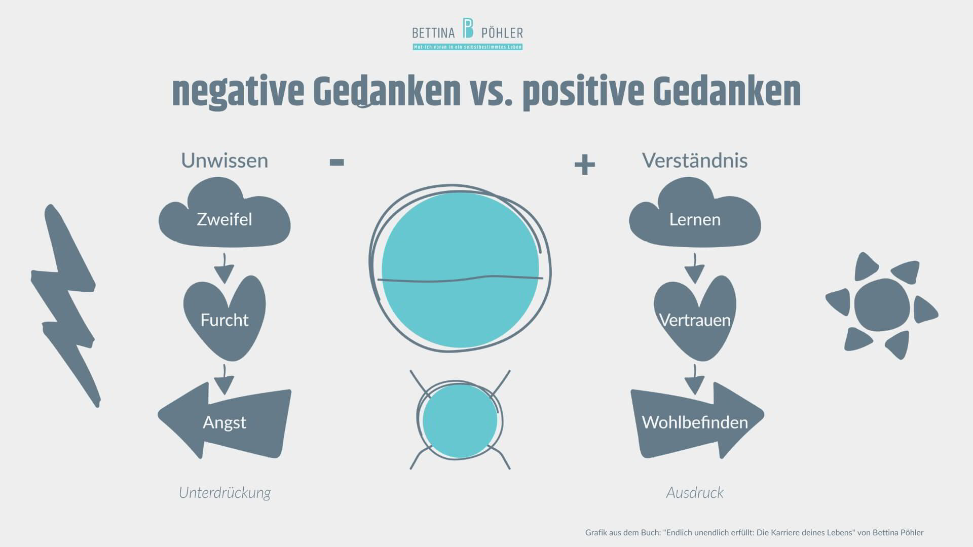 Positive Gedanken: Warum sie so kraftvoll sind - und wie du sie für ...