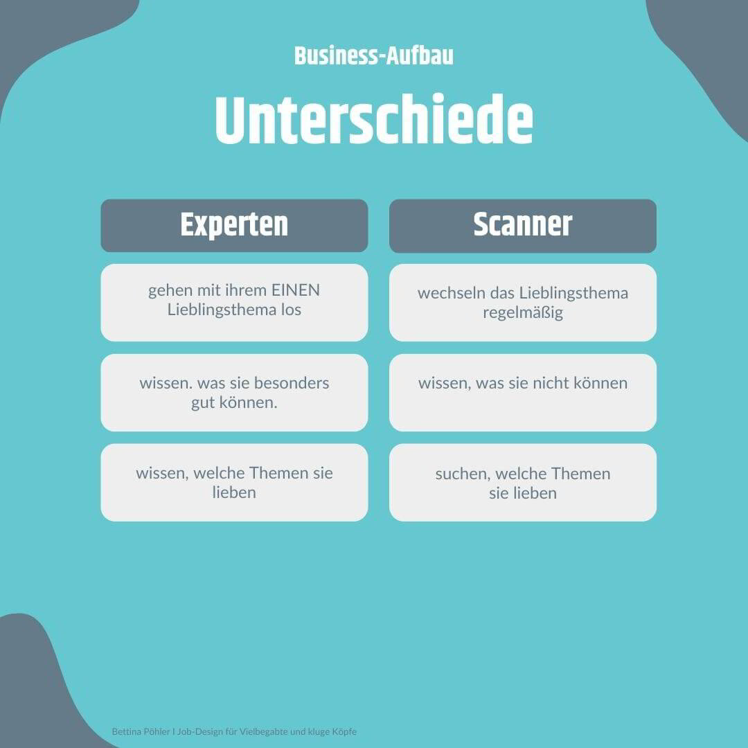 Vielbegabung im Business: Scanner gründen anders