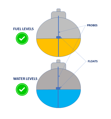 Fuel Management to complete our turnkey fueling solutions
