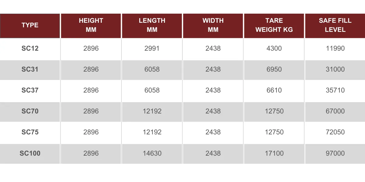 Self Bunded Diesel Storage Tanks for Industrial Users