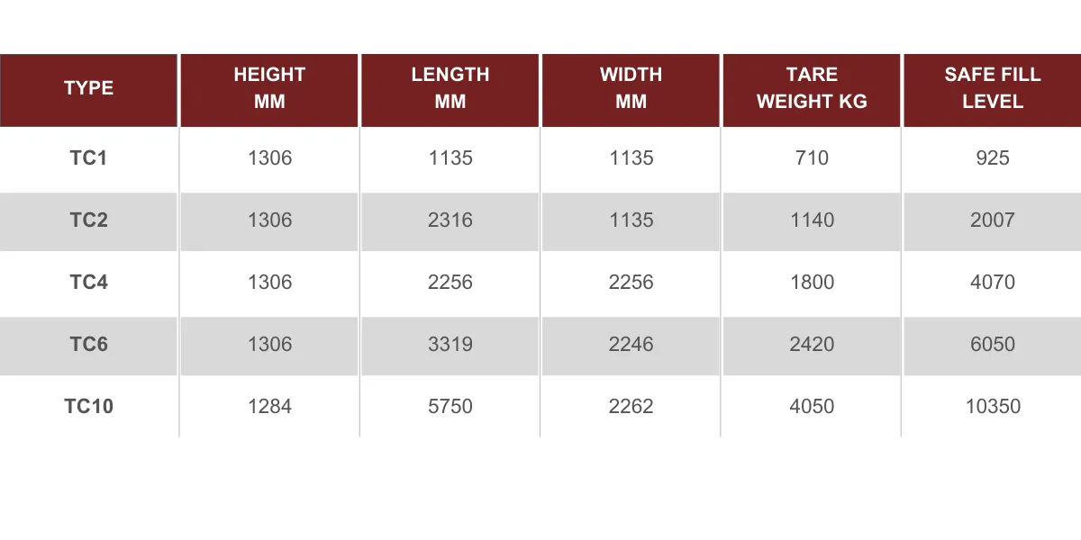 Self Bunded Diesel Storage Tanks for Industrial Users