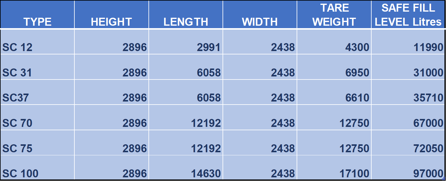 Self Bunded Fuel Storage Tanks for the Industrial World