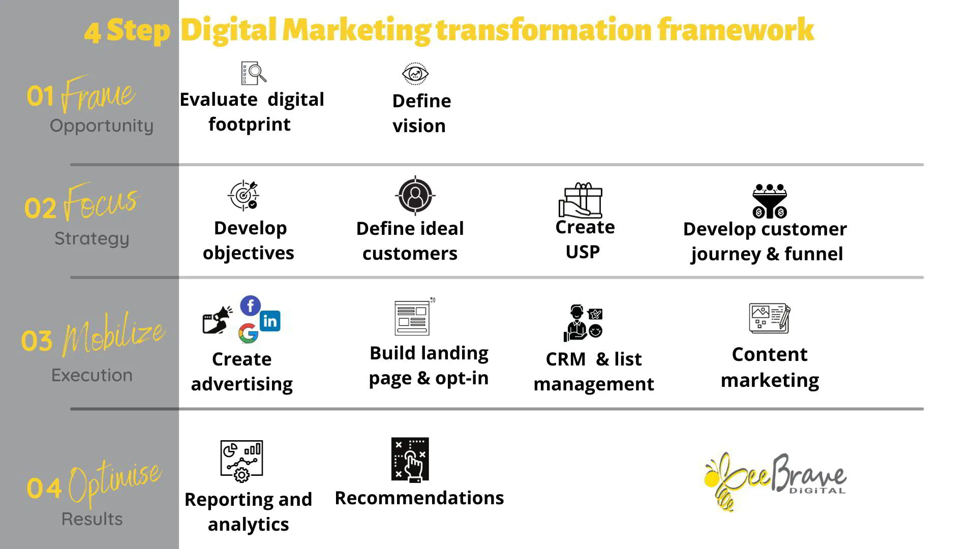 Understanding Digital Marketing and its Significance for SMEs in SA