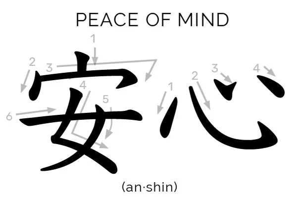 Kanji Learning 2.0: A revolutionary approach to practice exercises