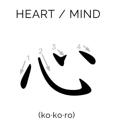 Kanji Learning 2.0: A revolutionary approach to practice exercises