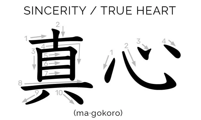 Kanji Learning 2.0: A revolutionary approach to practice exercises