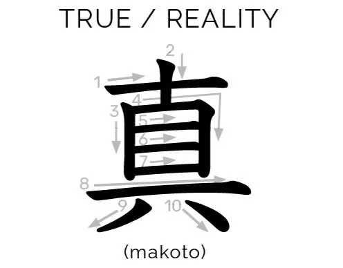 Kanji Learning 2.0: A revolutionary approach to practice exercises
