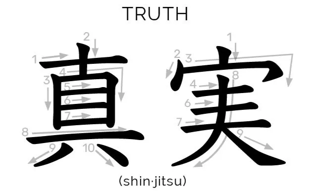 Kanji Learning 2.0: A revolutionary approach to practice exercises