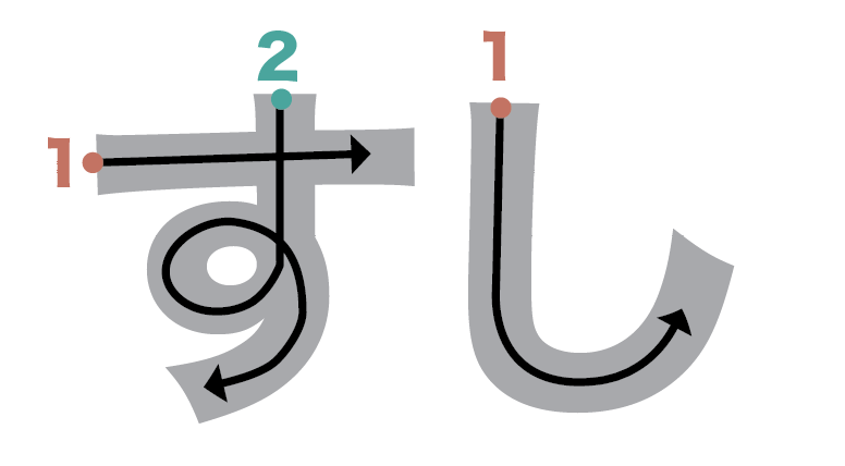 Let's Learn Japanese with Sushi: A Delicious Way to Master the Language