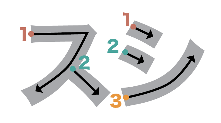 Let's Learn Japanese with Sushi: A Delicious Way to Master the Language