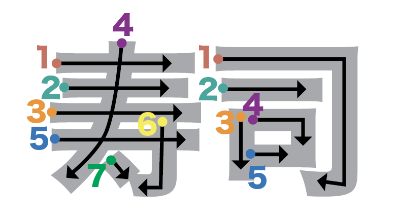 Let's Learn Japanese with Sushi: A Delicious Way to Master the Language