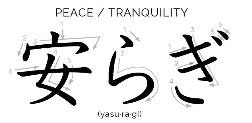 Kanji Learning 2.0: A revolutionary approach to practice exercises