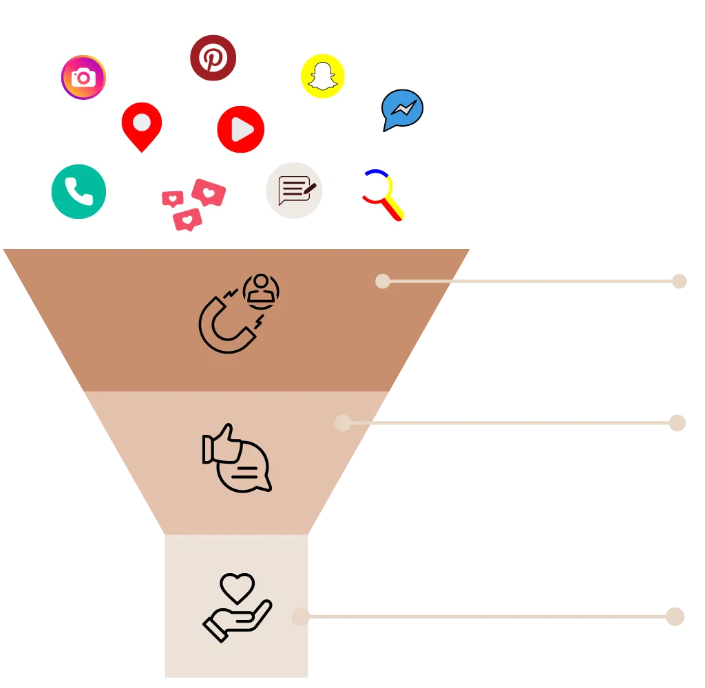 Hemsideprogram & webbplattform | Skapa hemsida | Webbas