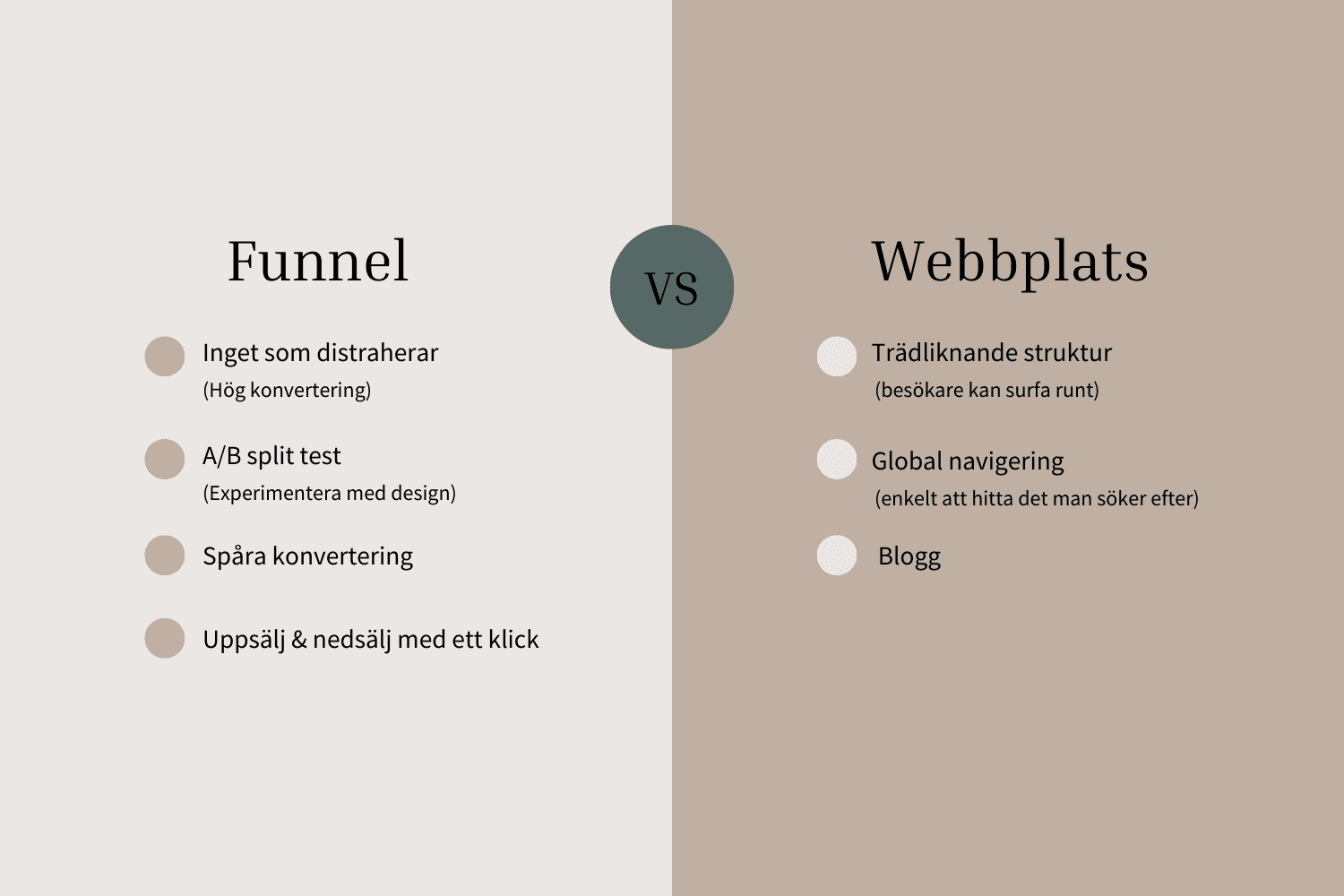 Funnel eller Webbplats