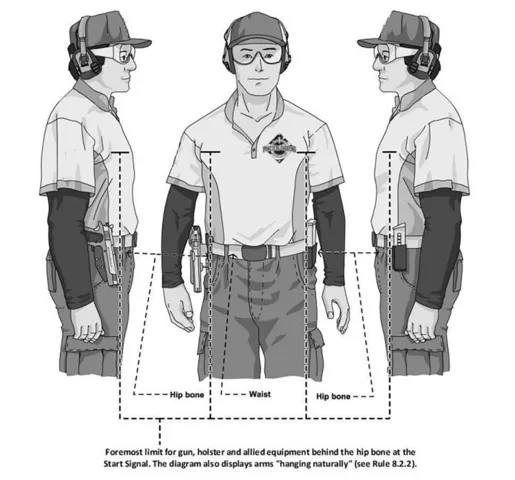 USPSA Range Master Rules: Competitor Ready Position
