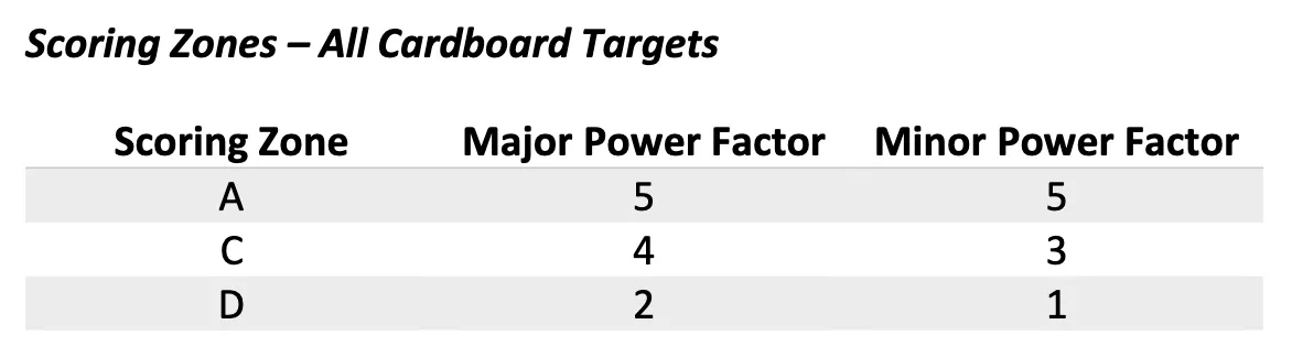 DVC: What does DILIGENTIA, VIS, CELERITAS mean?