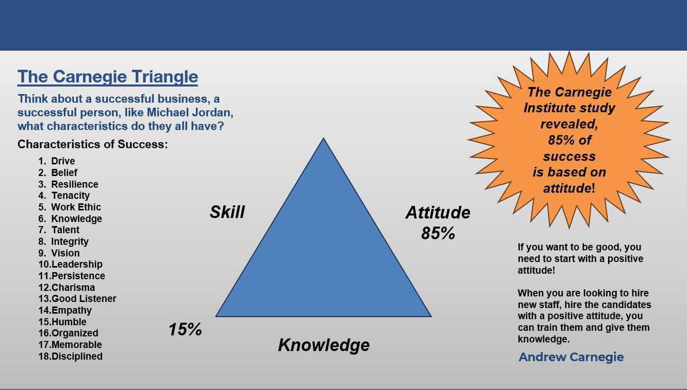 Power Principle - The Carnegie Triangle