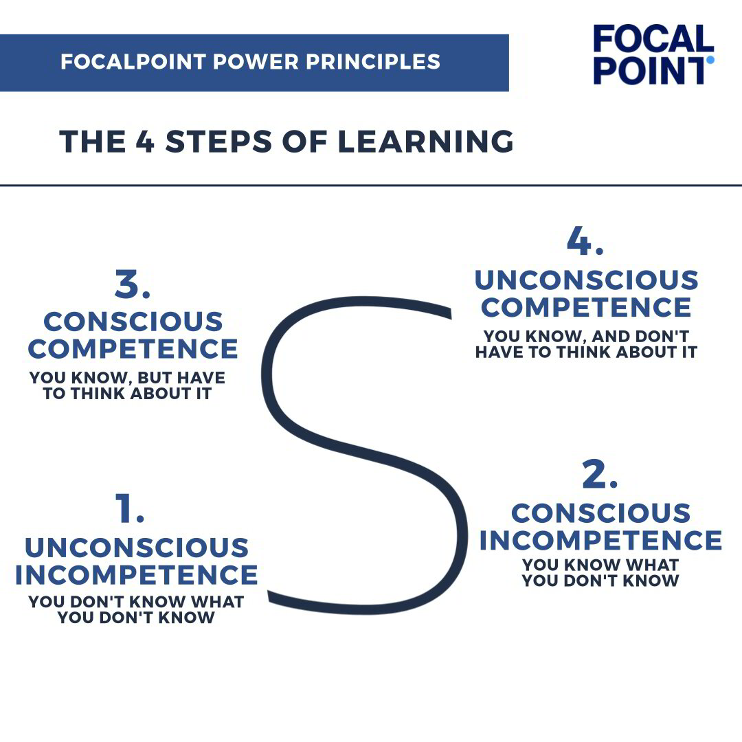 The 4 Steps Of Learning