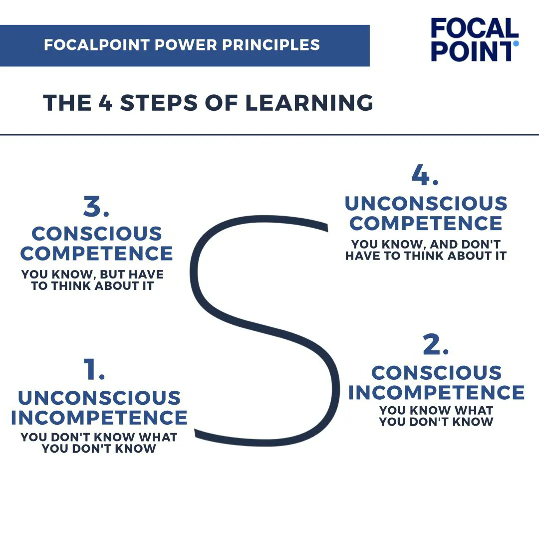 The 4 Steps Of Learning