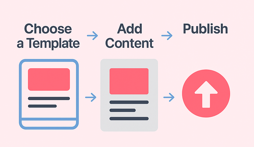 Best Website Builders for 2025 Compared – What’s Right for Beginners?