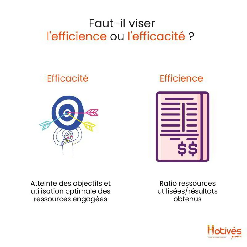 Faut-il viser 𝐥’𝐞𝐟𝐟𝐢𝐜𝐢𝐞𝐧𝐜𝐞 𝐨𝐮 𝐞𝐟𝐟𝐢𝐜𝐚𝐜𝐢𝐭é