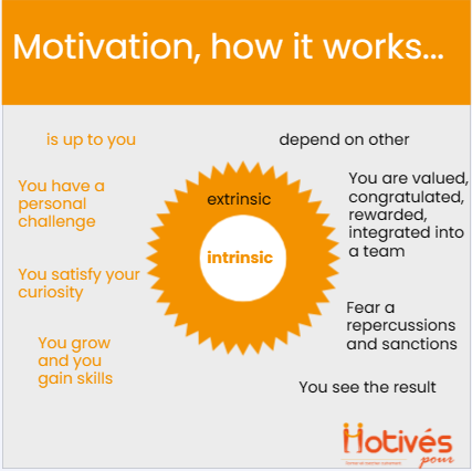 Motivation, how does it work?