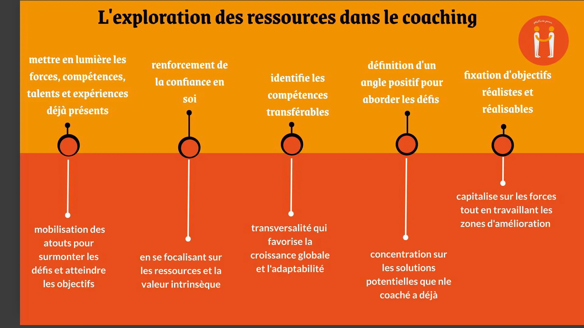 L'exploration des Ressources : Le Pilier Fondamental du Processus de ...