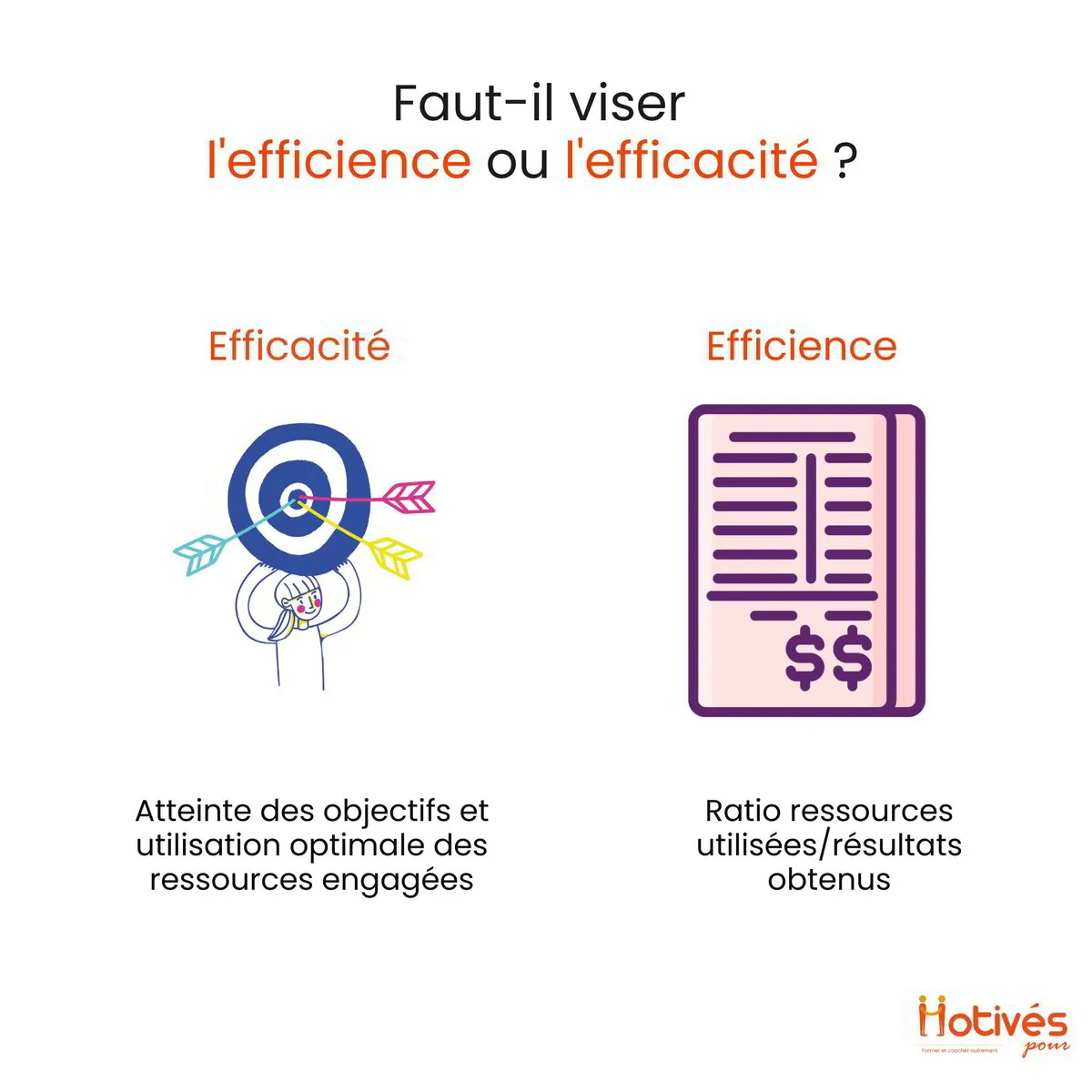 Faut-il viser 𝐥’𝐞𝐟𝐟𝐢𝐜𝐢𝐞𝐧𝐜𝐞 𝐨𝐮 𝐞𝐟𝐟𝐢𝐜𝐚𝐜𝐢𝐭é