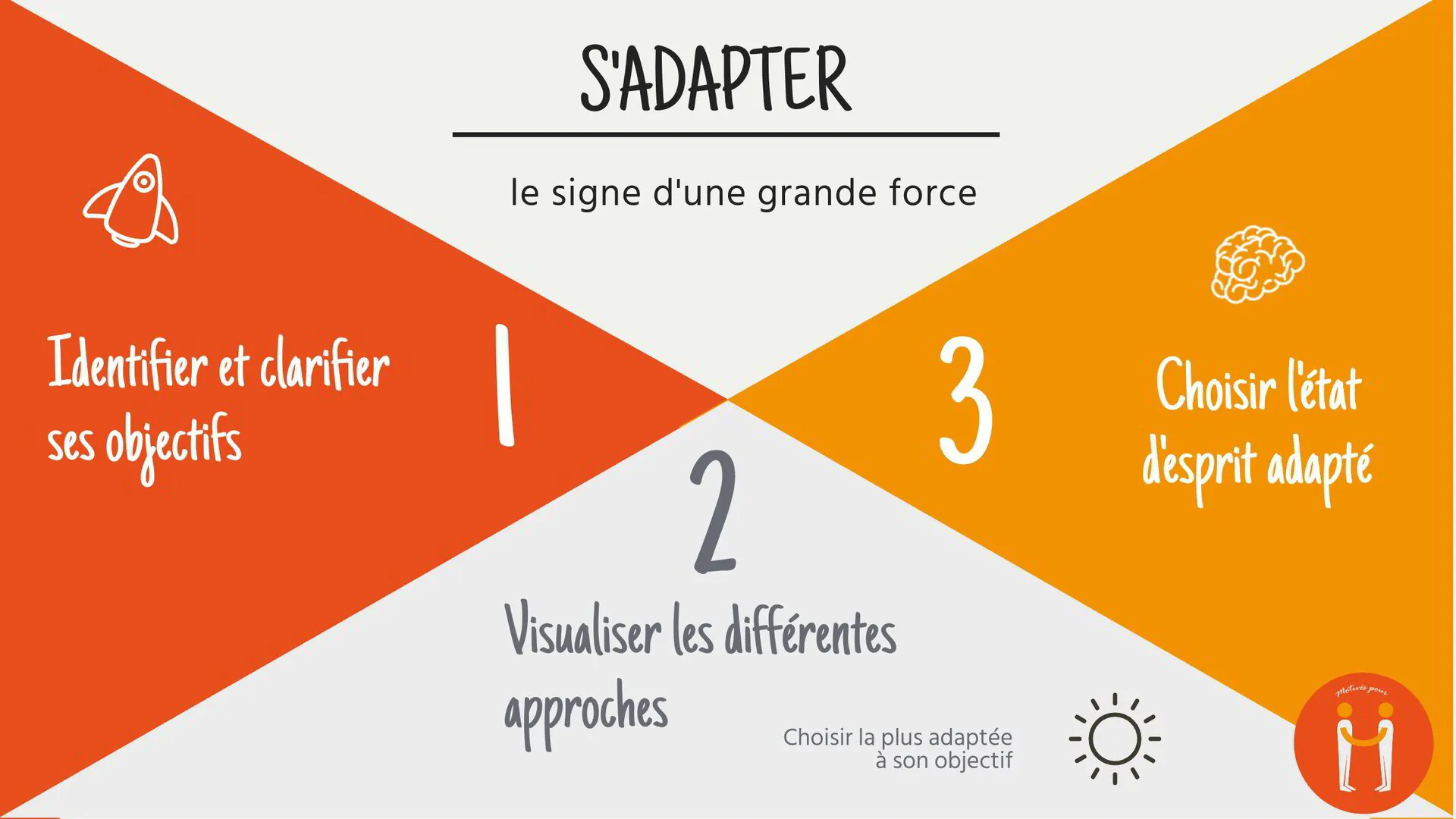 Pourquoi s'adapter n'est pas une marque de faiblesse