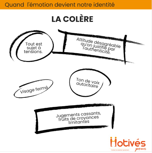 La colère