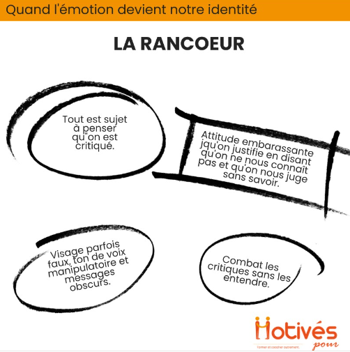 La rancoeur