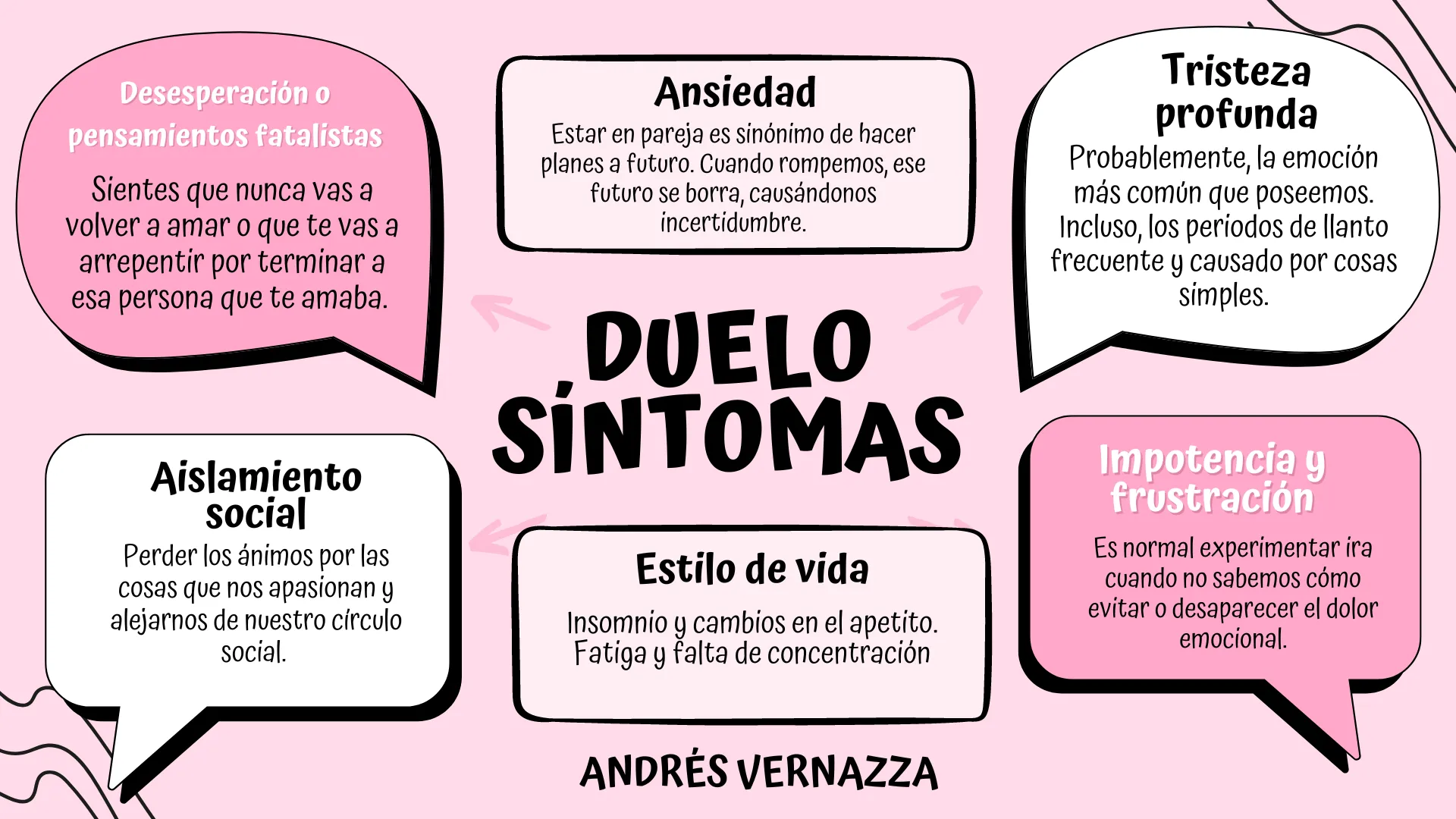 Etapas Del Duelo Etapas Del Duelo