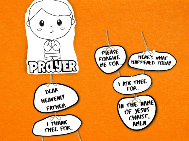 Prayer Lesson Resource Ideas & Activities (Come Follow Me Families, LDS ...