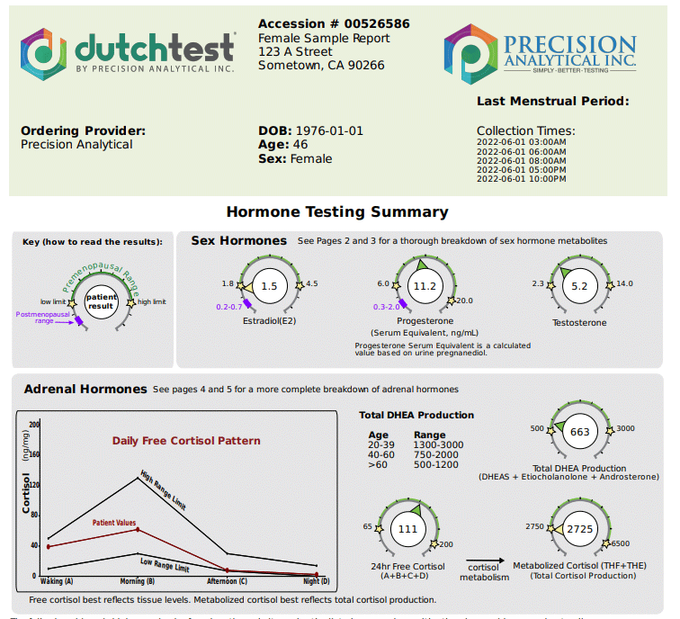 Overmethylation - are you getting too many B-vitamins or methyl donors?