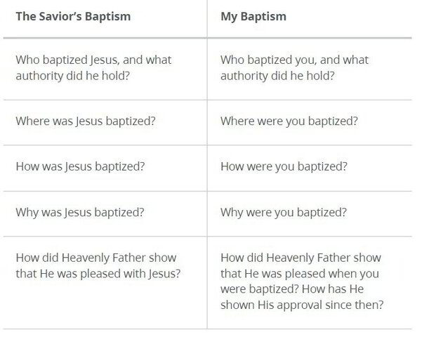 Baptism Lesson Resource Ideas & Activities (Come Follow Me Families ...