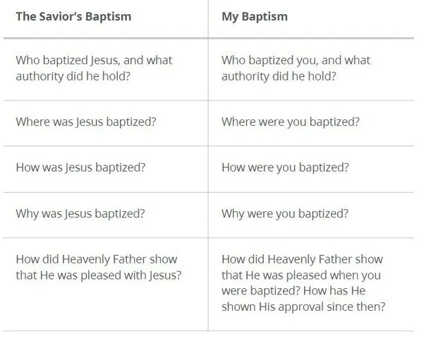 Baptism Lesson Resource Ideas & Activities (Come Follow Me Families ...