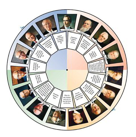 Prophet Lesson Ideas & Resources: Come Follow Me Families & LDS Primary