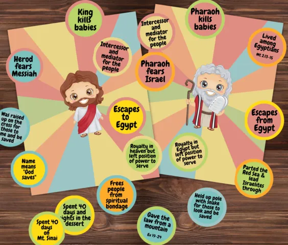 Prophets & Apostles Lesson Ideas, Activities, Crafts & Resources for Kids