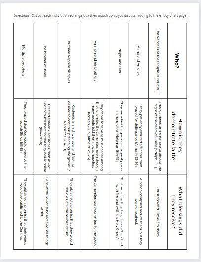 Faith Lesson Resource Ideas & Activities (Come Follow Me Families, LDS ...