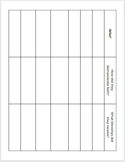 Faith Lesson Resource Ideas & Activities (Come Follow Me Families, LDS ...