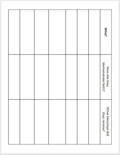 Faith Lesson Resource Ideas & Activities (Come Follow Me Families, LDS ...