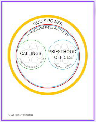 Priesthood Lesson Ideas, Activities, Games & Printables for Kids (Come ...